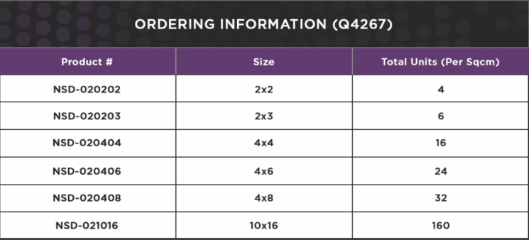 Acesso Amniotic Allograft Membrane Products for Wound Healing