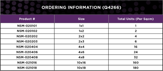 ACESSO Amniotic Membrane Grafts: Single, Dual, and Triple Layer