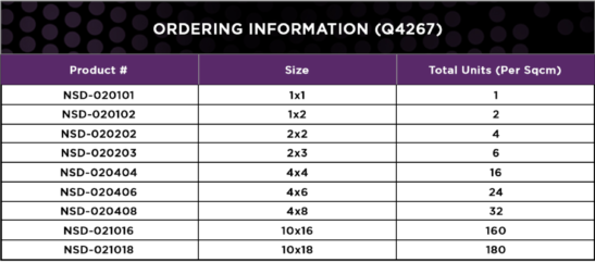 ACESSO Amniotic Membrane Grafts: Single, Dual, and Triple Layer