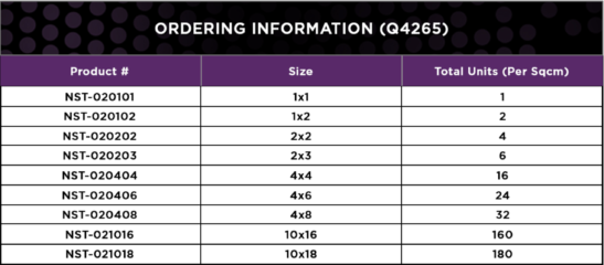 ACESSO Amniotic Membrane Grafts: Single, Dual, and Triple Layer