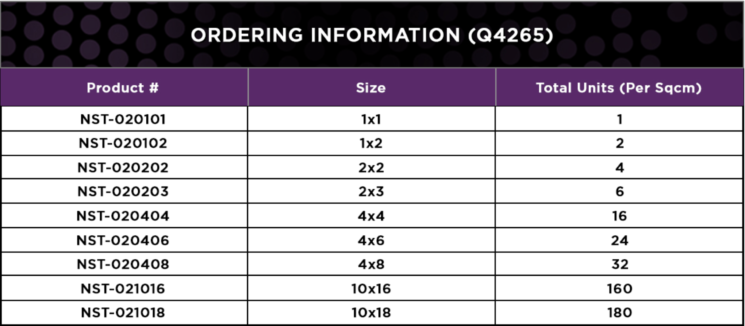 ACESSO Amniotic Membrane Grafts: Single, Dual, and Triple Layer