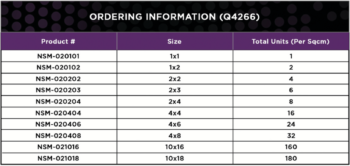 Acesso Amniotic Membrane Grafts: Single, Dual, and Triple Layer