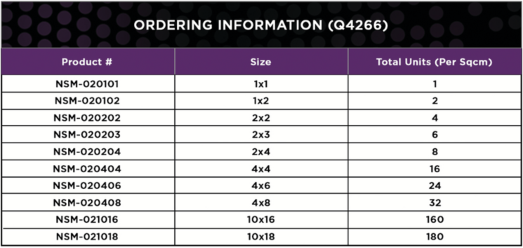 Acesso Amniotic Membrane Grafts: Single, Dual, and Triple Layer
