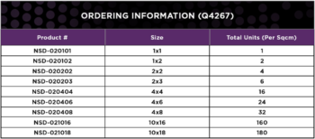 Acesso Amniotic Membrane Grafts: Single, Dual, and Triple Layer