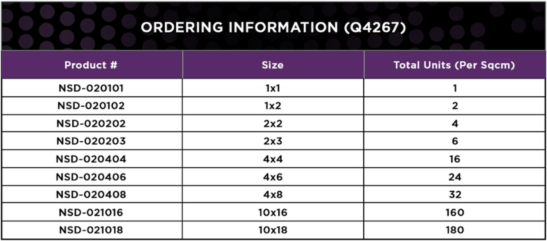 Acesso Amniotic Membrane Grafts: Single, Dual, and Triple Layer