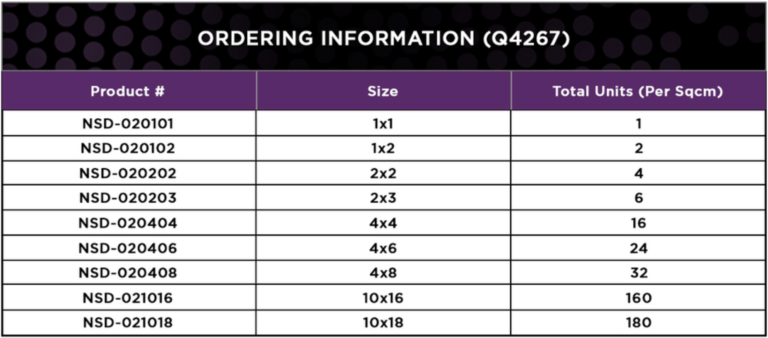 Acesso Amniotic Membrane Grafts: Single, Dual, and Triple Layer