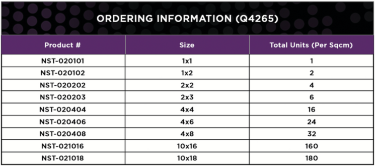 ACESSO Amniotic Membrane Grafts: Single, Dual, and Triple Layer