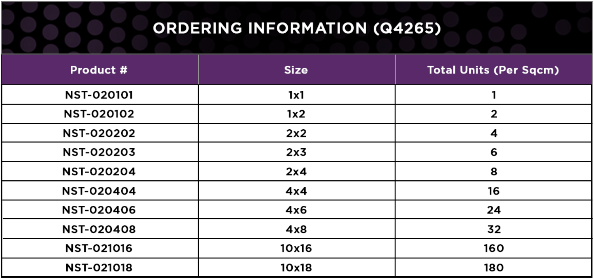 Acesso Amniotic Membrane Grafts: Single, Dual, and Triple Layer