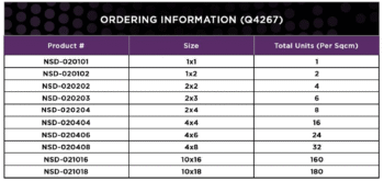 Acesso Amniotic Membrane Grafts: Single, Dual, and Triple Layer