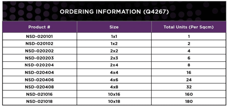 Acesso Amniotic Membrane Grafts: Single, Dual, and Triple Layer