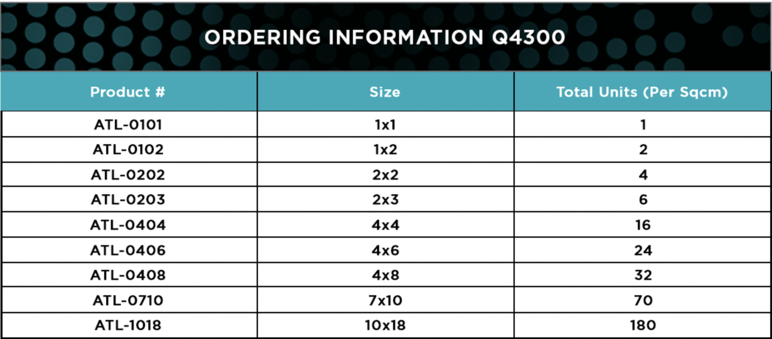 Acesso Amniotic Membrane Grafts: Single, Dual, and Triple Layer