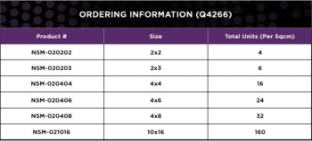 Acesso Amniotic Membrane Grafts: Single, Dual, and Triple Layer
