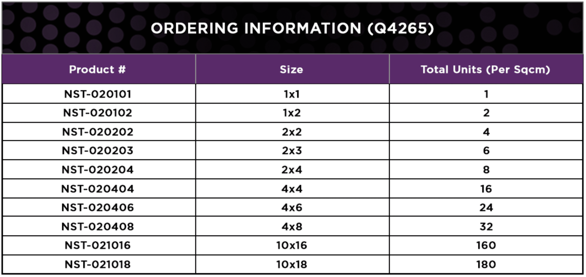Acesso Amniotic Membrane Grafts: Single, Dual, and Triple Layer